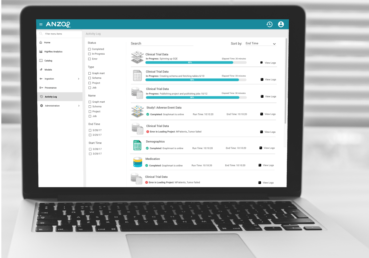 Anzo Smart Data Lake: Activity Log – Zoe Monosson